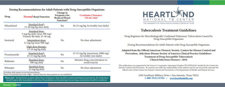 Products – Heartland National TB Center