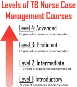 Calendar – Heartland National TB Center