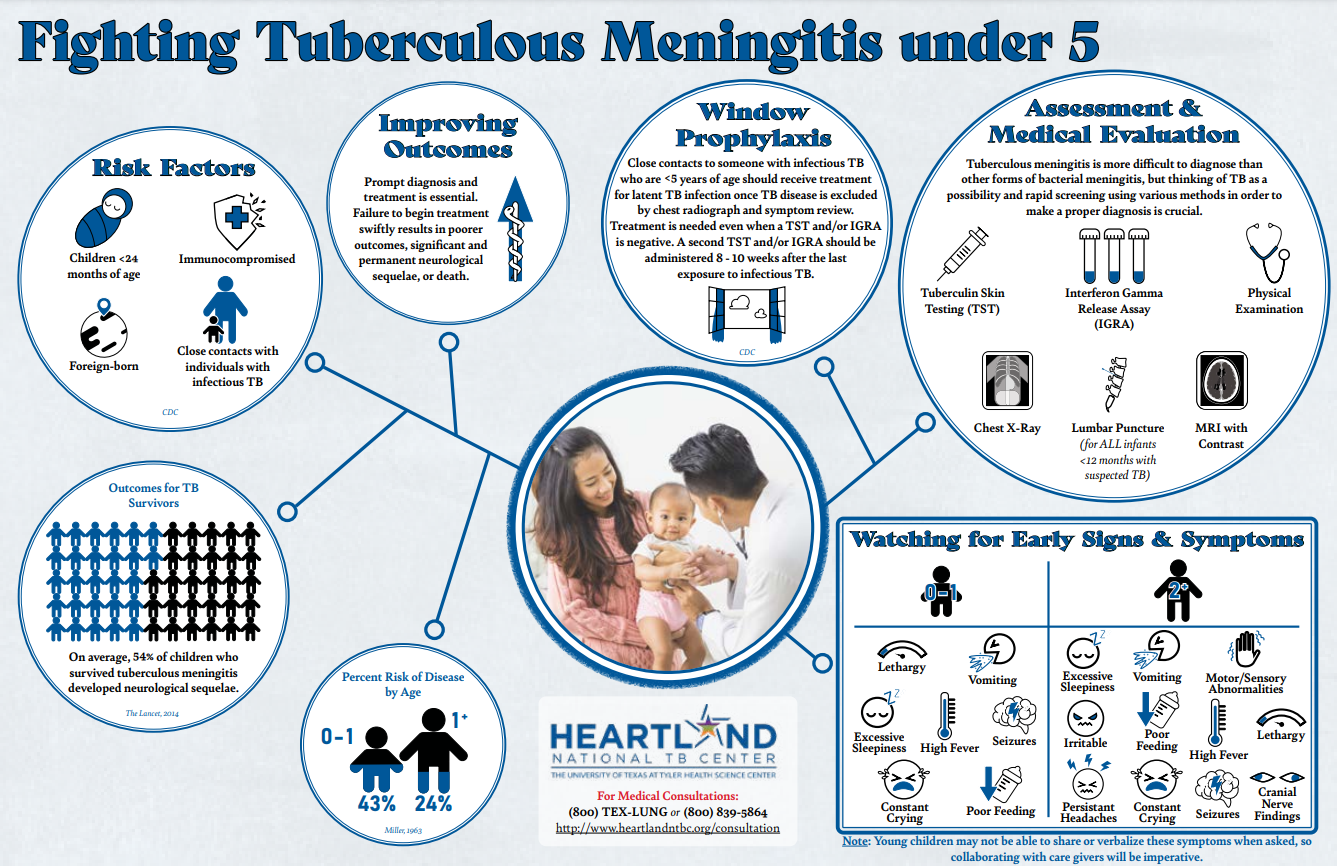 Products – Heartland National TB Center